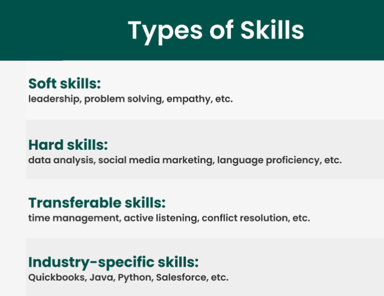 Top 10 High-Income Skills You Need to Know in 2024
