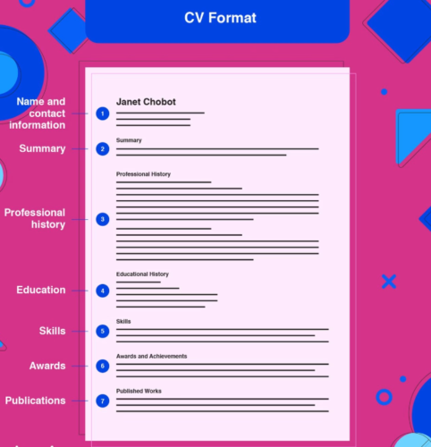 16 Essential Pointers on How to Write a CV for a Job Application